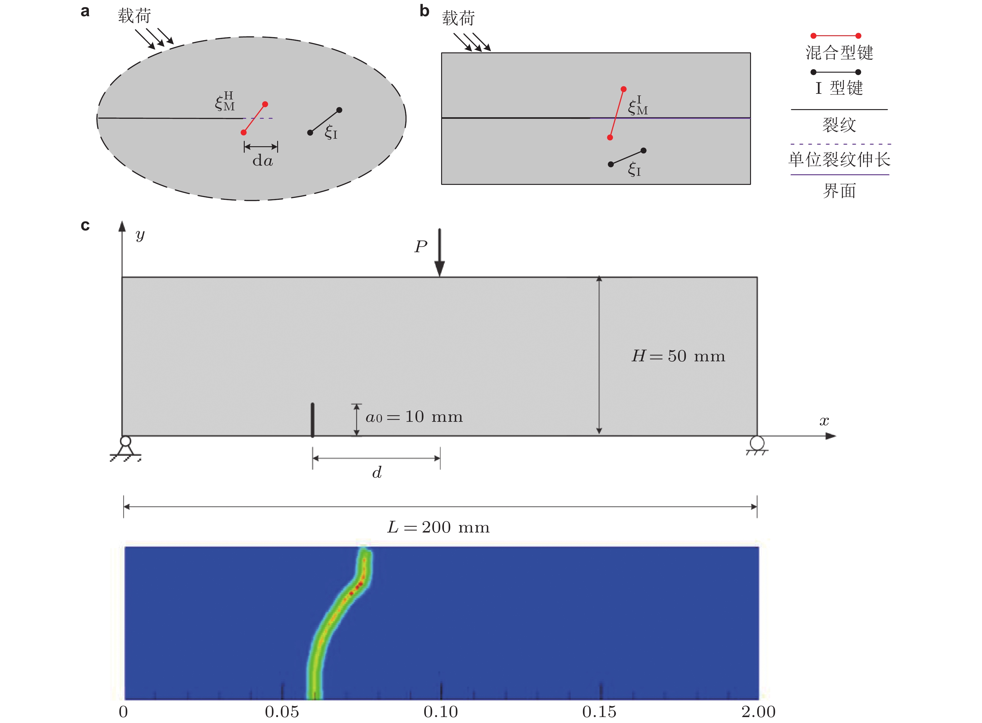 近场动力学在断裂力学领域的研究进展