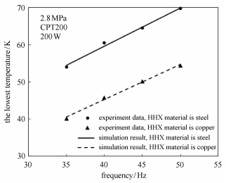 NEW SOURCE/SINK MODEL, FLOW SIMULATION AND PARAMETER OPTIMIZATION OF ...
