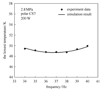 NEW SOURCE/SINK MODEL, FLOW SIMULATION AND PARAMETER OPTIMIZATION OF ...