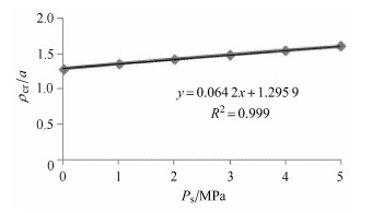 CONDITION AND INFLUENCE FACTOR OF ROCK BURST IN HIGH GASSY COAL SEAM 1)