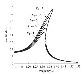 SUPER-HARMONIC AND SUB-HARMONIC SIMULTANEOUS RESONANCES OF FRACTIONAL ...