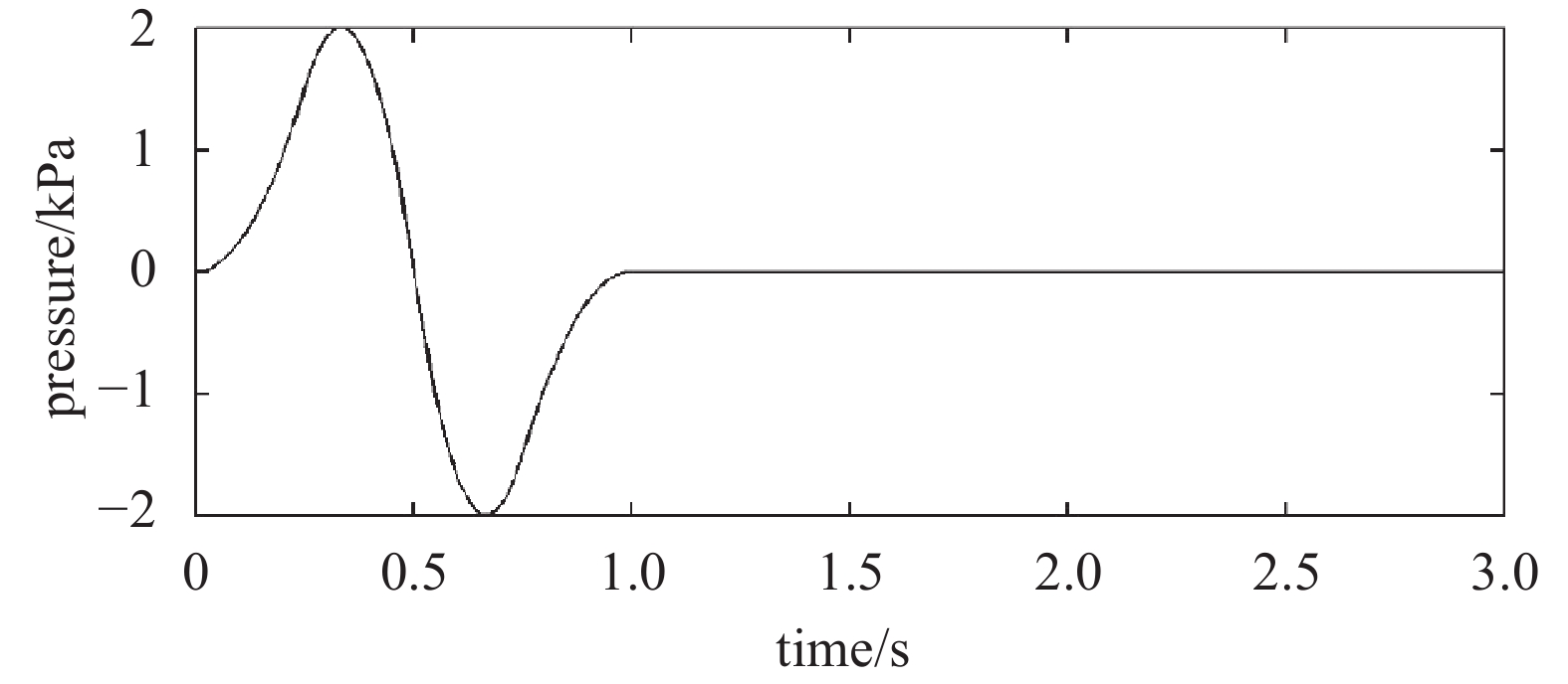 DYNAMICAL ARTIFICIAL BOUNDARY FOR FLUID MEDIUM IN WAVE MOTION PROBLEMS