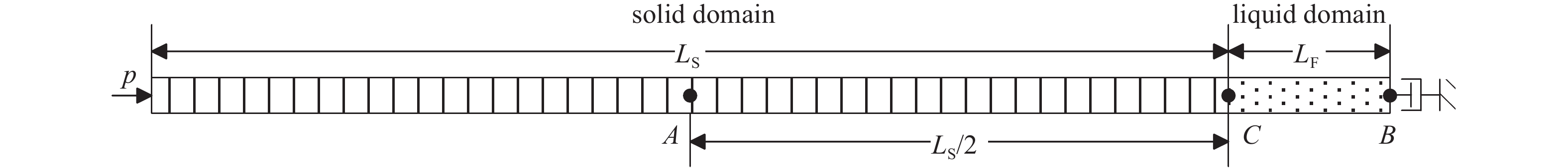 DYNAMICAL ARTIFICIAL BOUNDARY FOR FLUID MEDIUM IN WAVE MOTION PROBLEMS