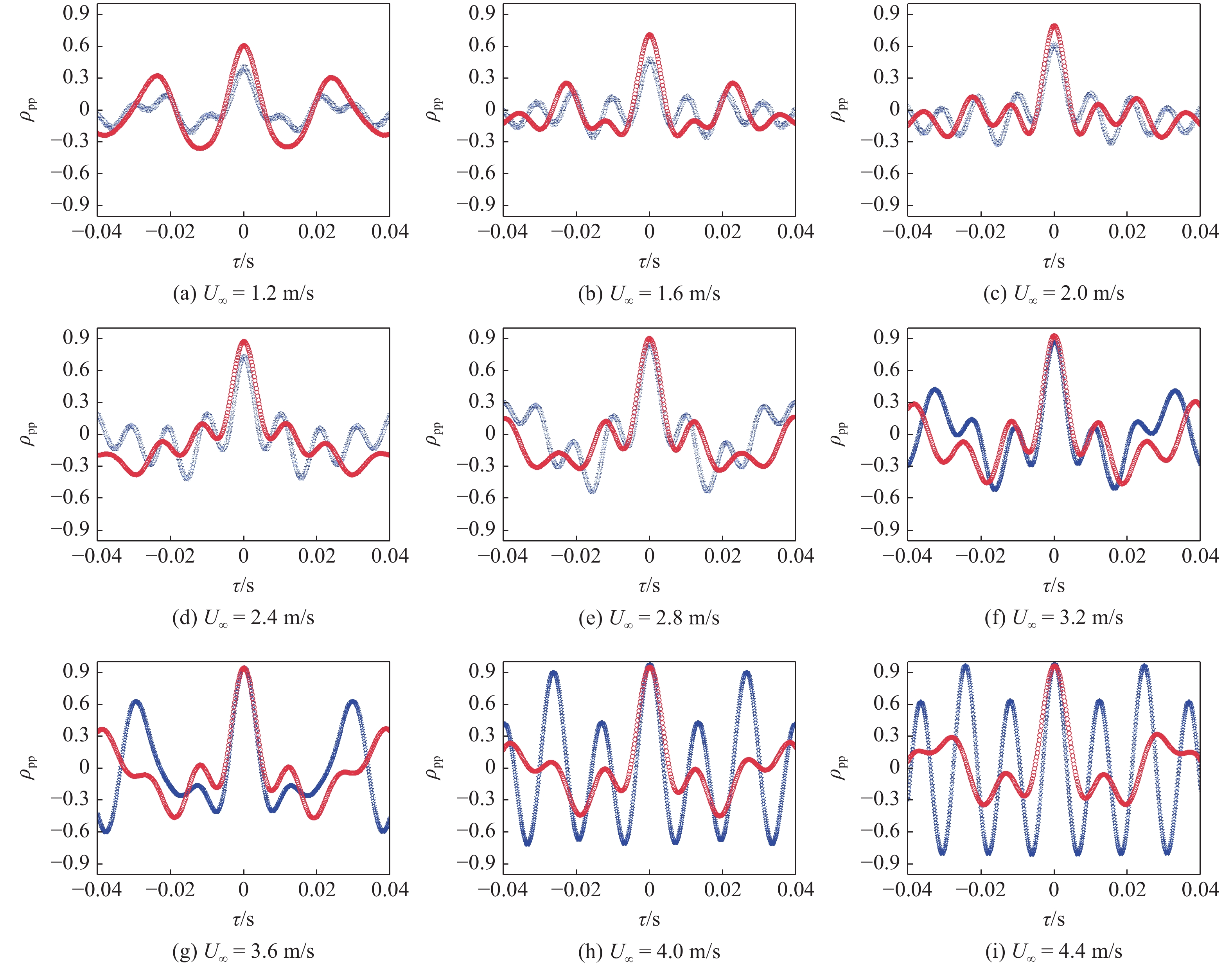 EXPERIMENTAL INVESTIGATION INTO THE CONTROL OF FLOW-INDUCED ...