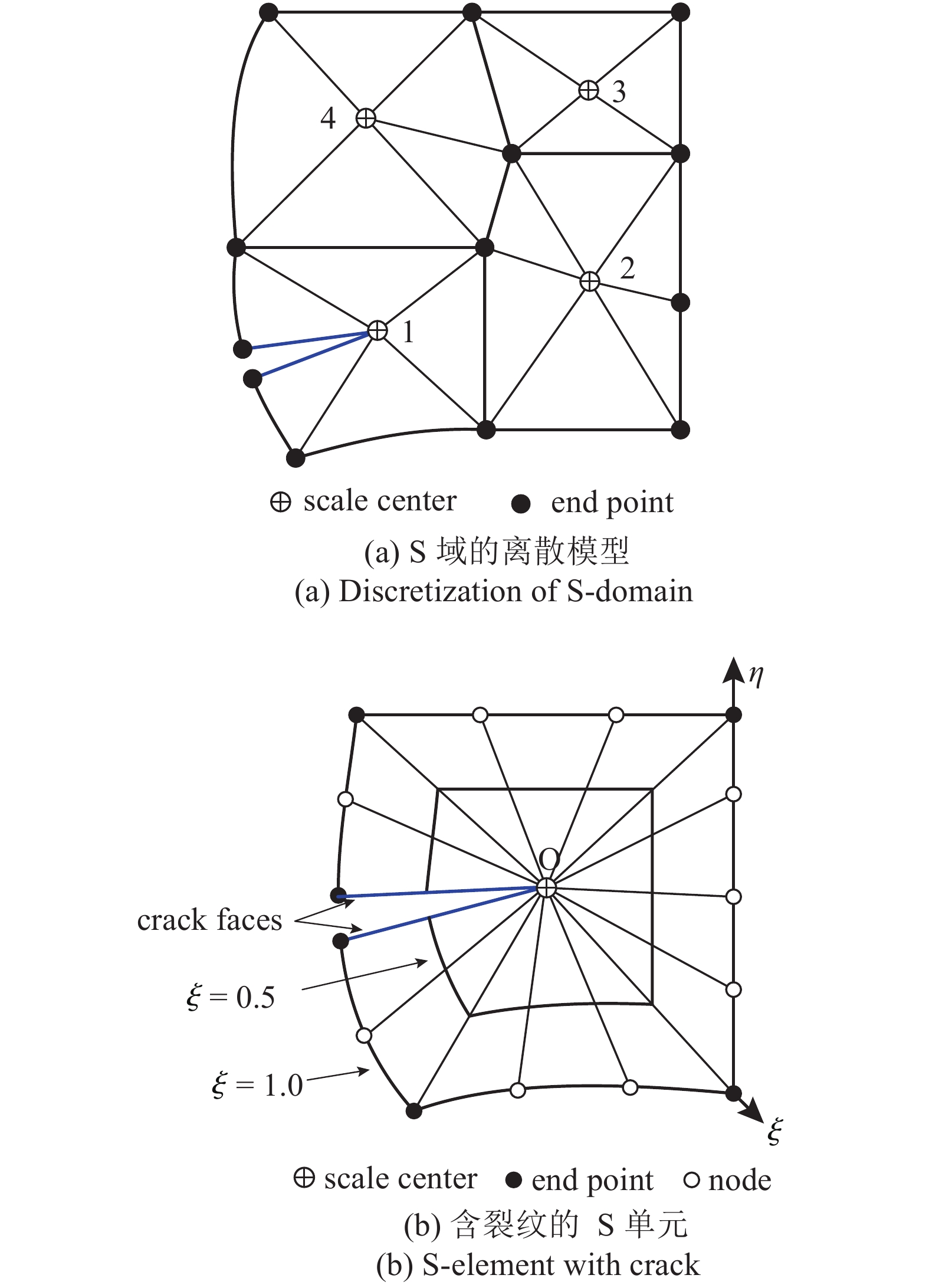 基于SBFEM和深度学习的裂纹状缺陷反演模型