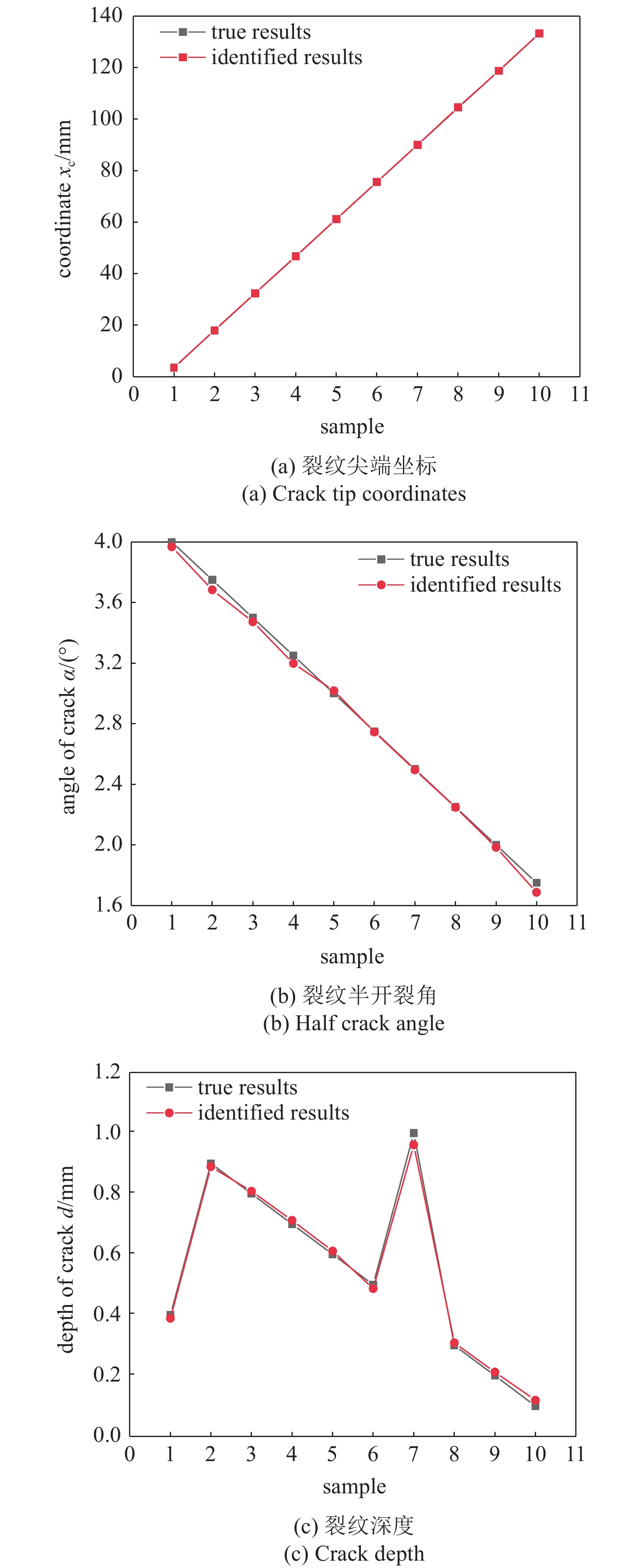CRACK-LIKE DEFECT INVERSION MODEL BASED ON SBFEM AND DEEP LEARNING