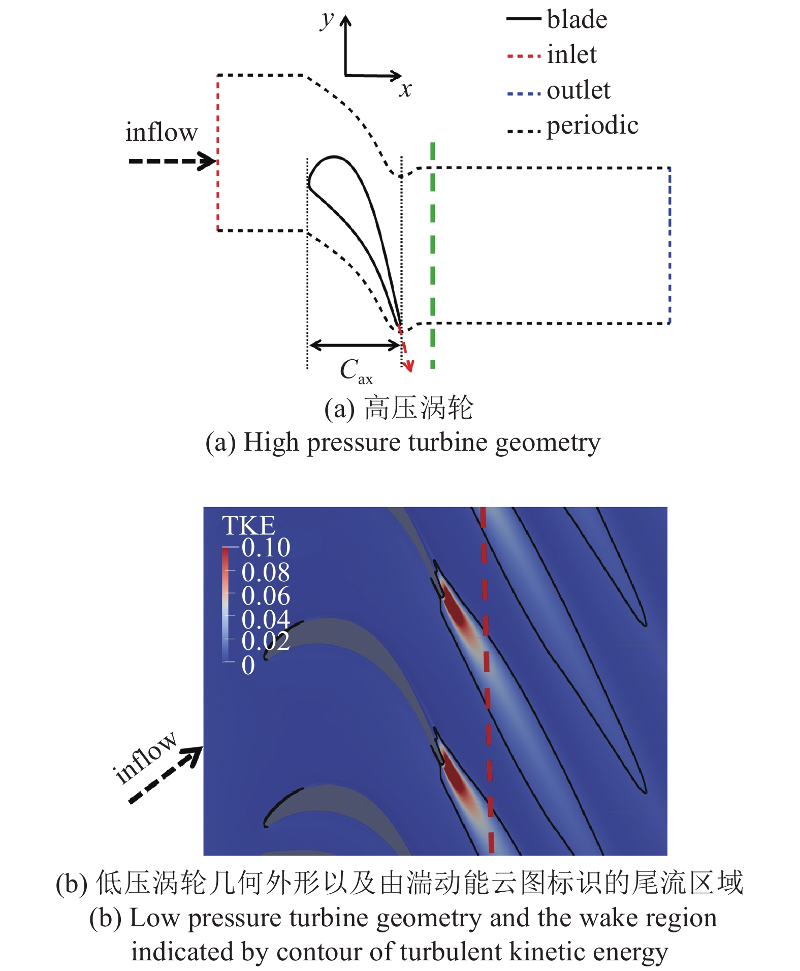 DATA-DRIVEN TURBULENCE MODELLING BASED ON GENE-EXPRESSION PROGRAMMING