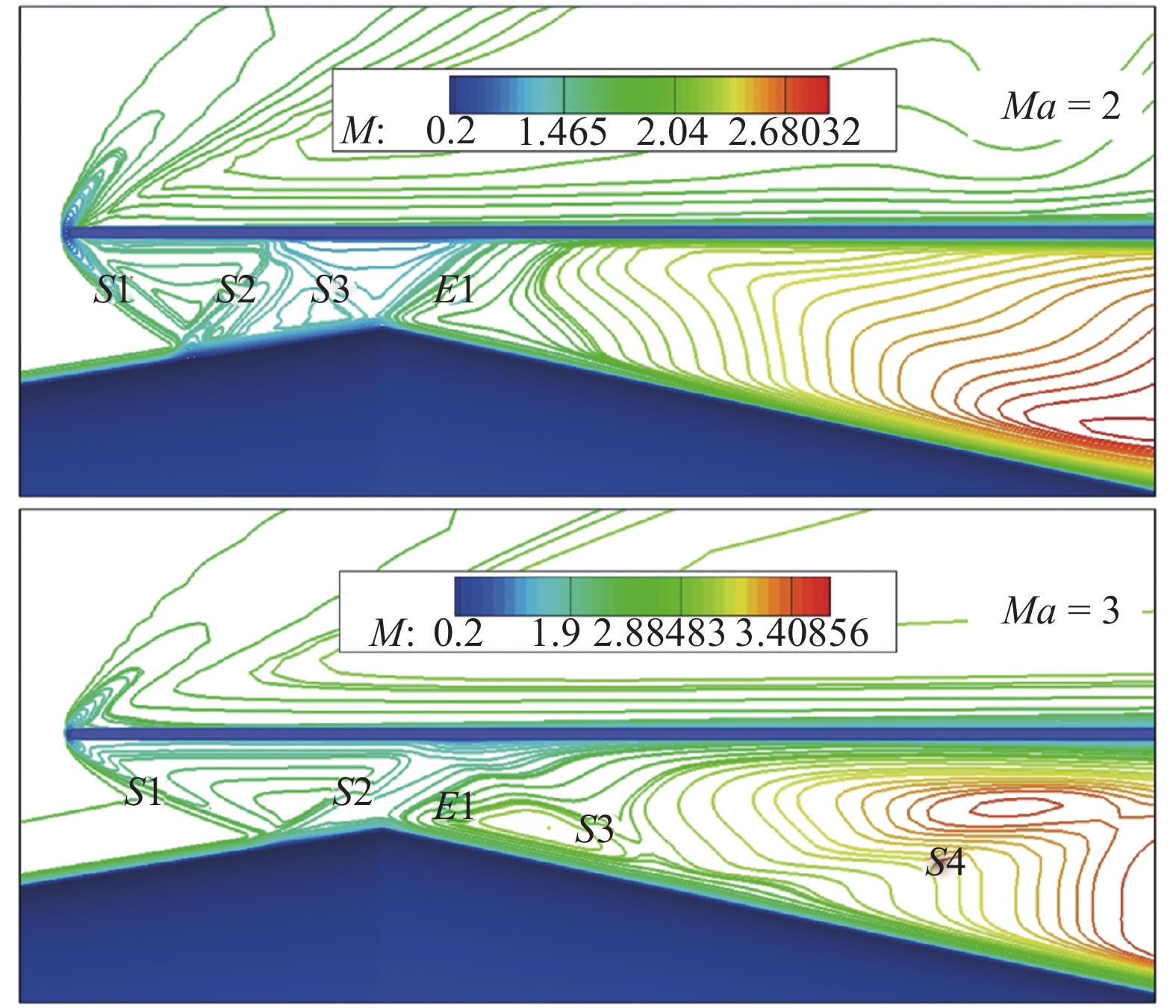 NUMERICAL STUDY ON FLOW CHARACTERISTICS OF HIGH-PRESSURE CAPTURING WING ...
