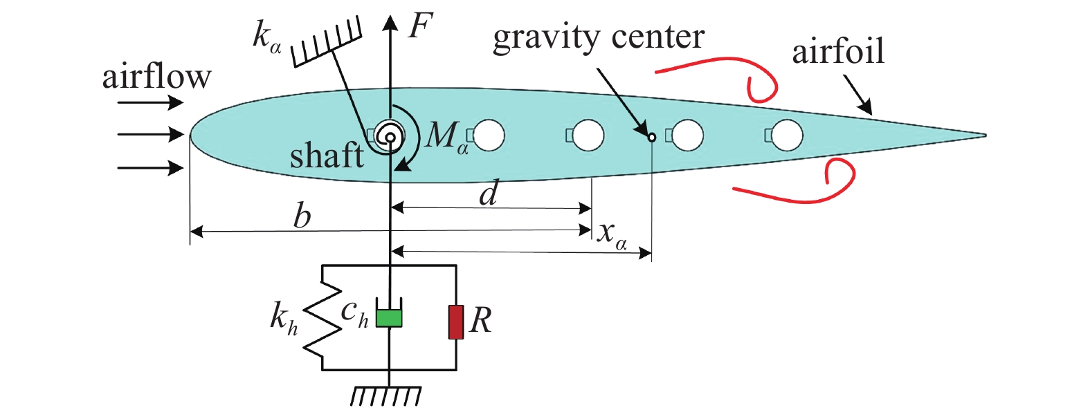OUTPUT CHARACTERISTICS INVESTIGATION OF AIRFOIL-BASED FLUTTER PIEZOELECTRIC ENERGY HARVESTER