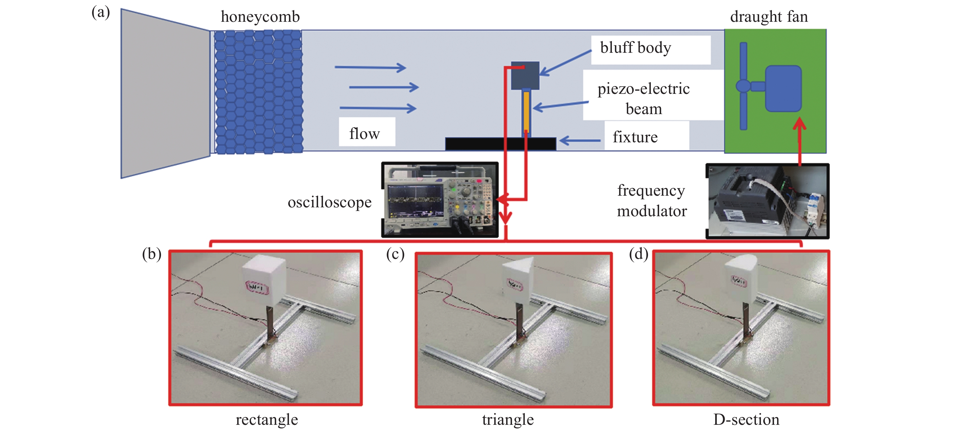 THE EFFECT OF GEOMETRIC FEATURE OF BLUFF BODY ON FLOW-INDUCED VIBRATION ...