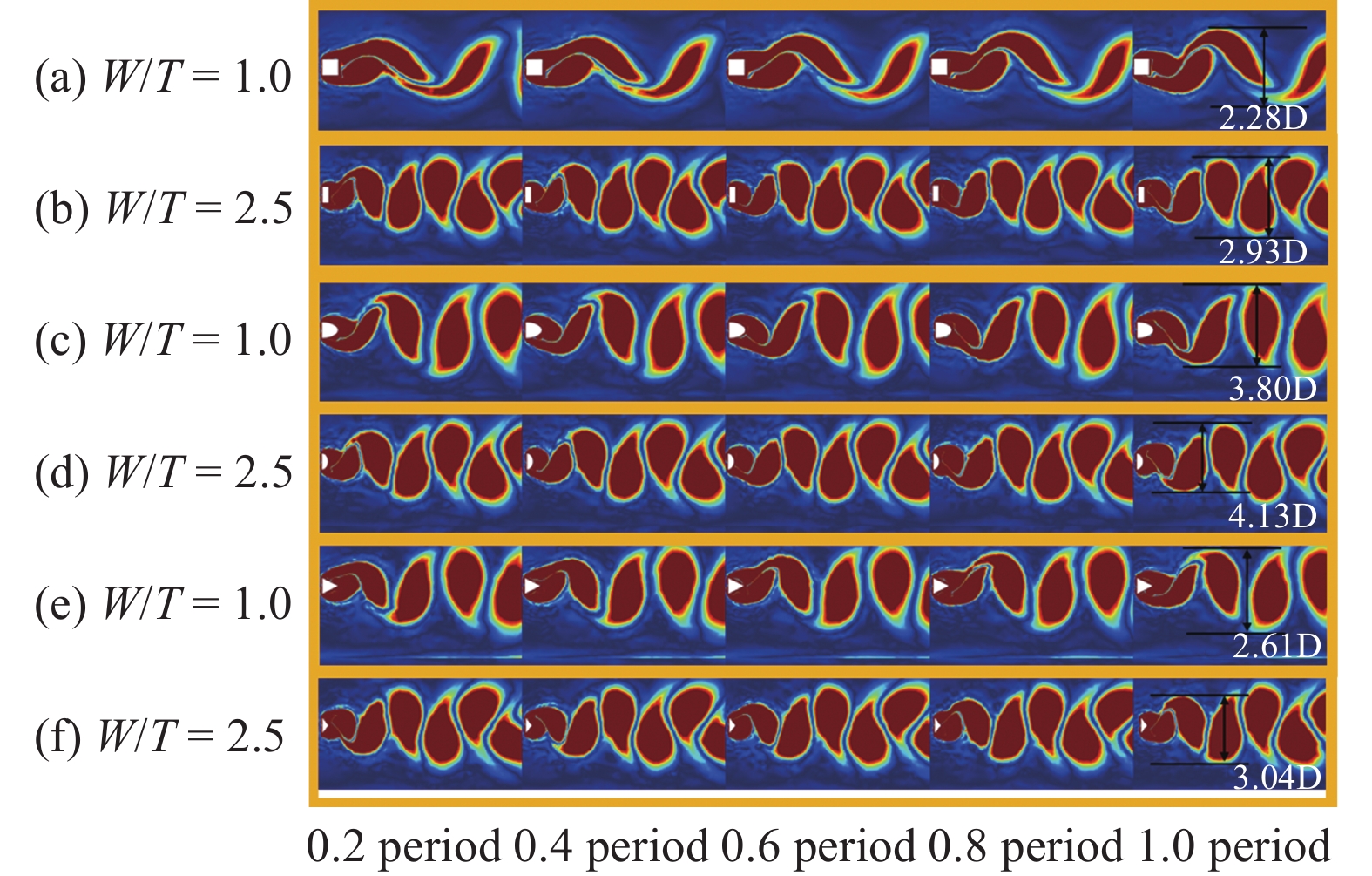 THE EFFECT OF GEOMETRIC FEATURE OF BLUFF BODY ON FLOW-INDUCED VIBRATION ...