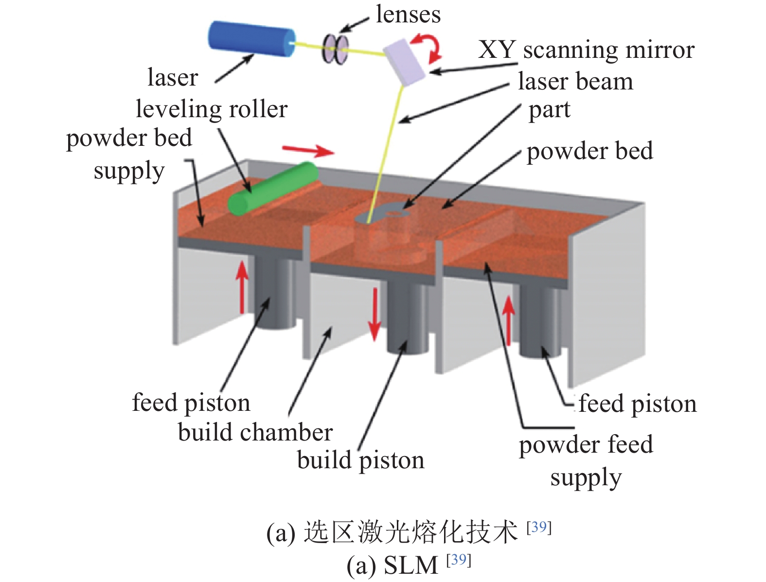 DEFECTS, MICROSTRUCTURES AND MECHANICAL PROPERTIES OF MATERIALS ...