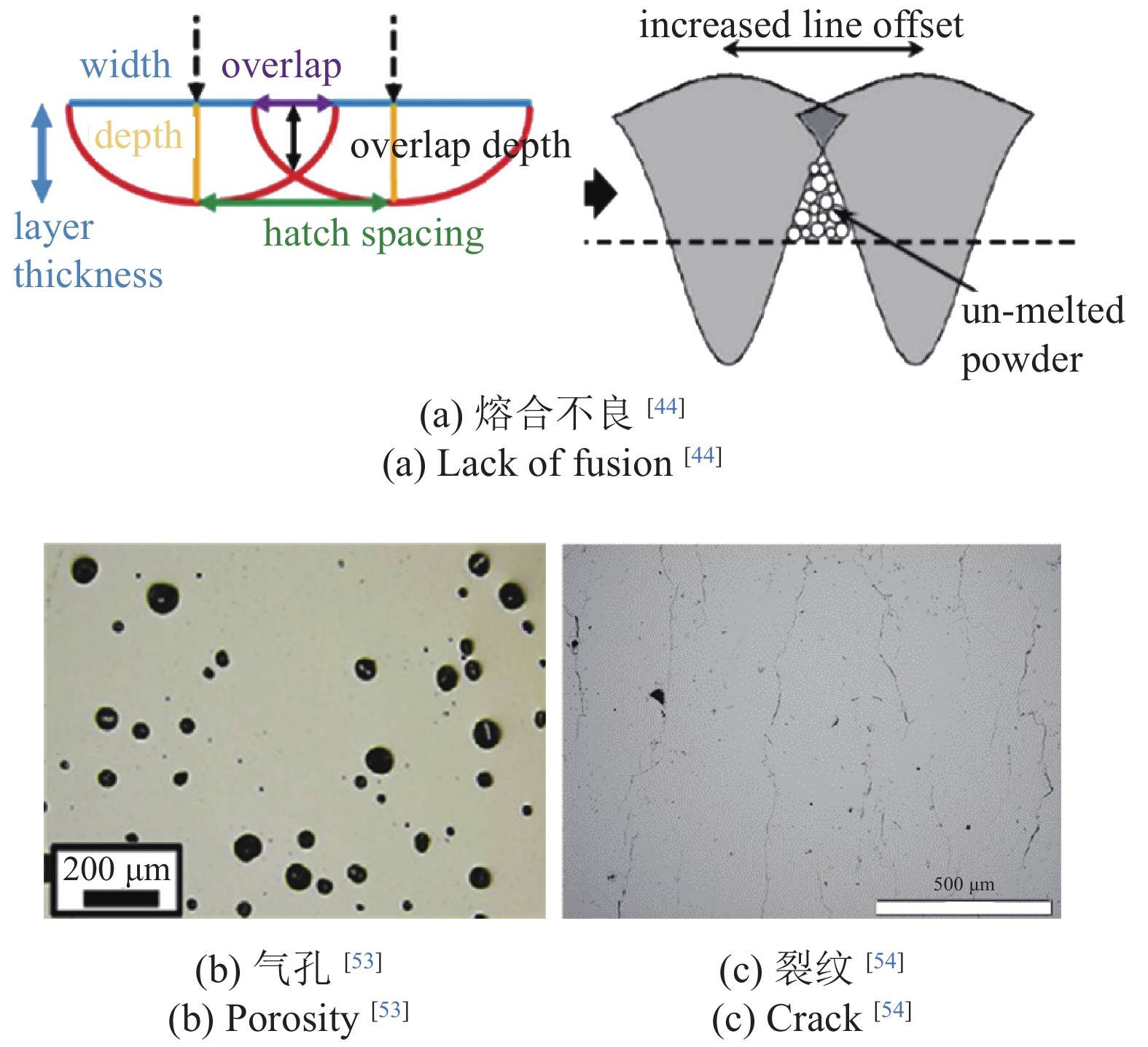 DEFECTS, MICROSTRUCTURES AND MECHANICAL PROPERTIES OF MATERIALS ...