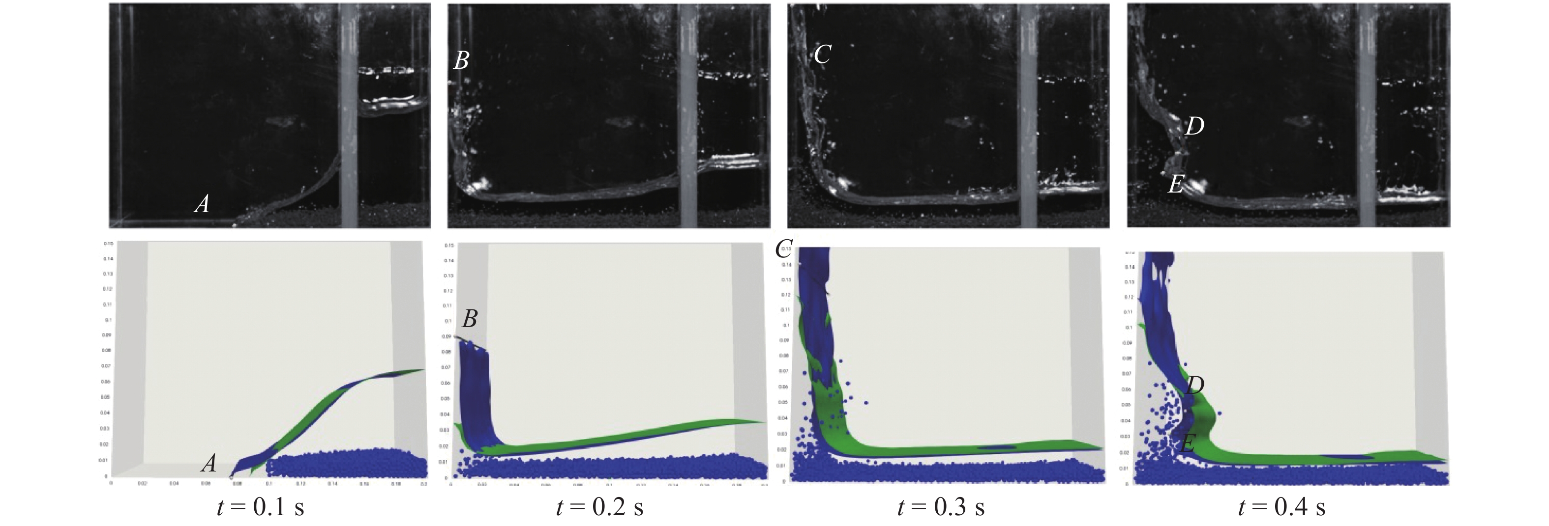WHOLE-PROCESS CROSS-SCALE MODELLING OF LASER DIRECT DEPOSITION WITH ...