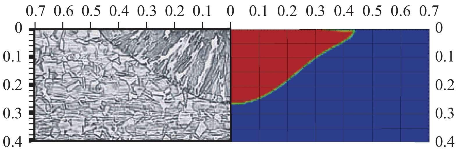 WHOLE-PROCESS CROSS-SCALE MODELLING OF LASER DIRECT DEPOSITION WITH ...