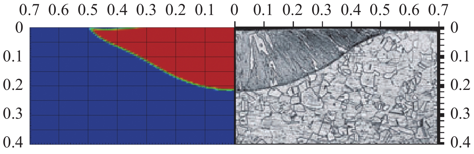 WHOLE-PROCESS CROSS-SCALE MODELLING OF LASER DIRECT DEPOSITION WITH ...