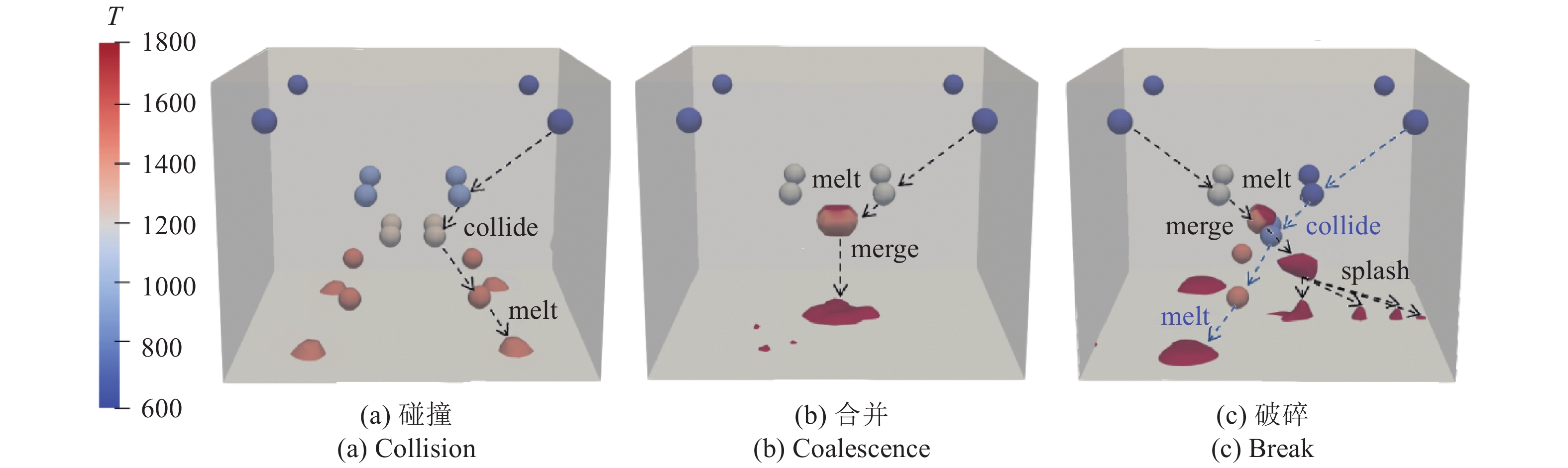 WHOLE-PROCESS CROSS-SCALE MODELLING OF LASER DIRECT DEPOSITION WITH ...
