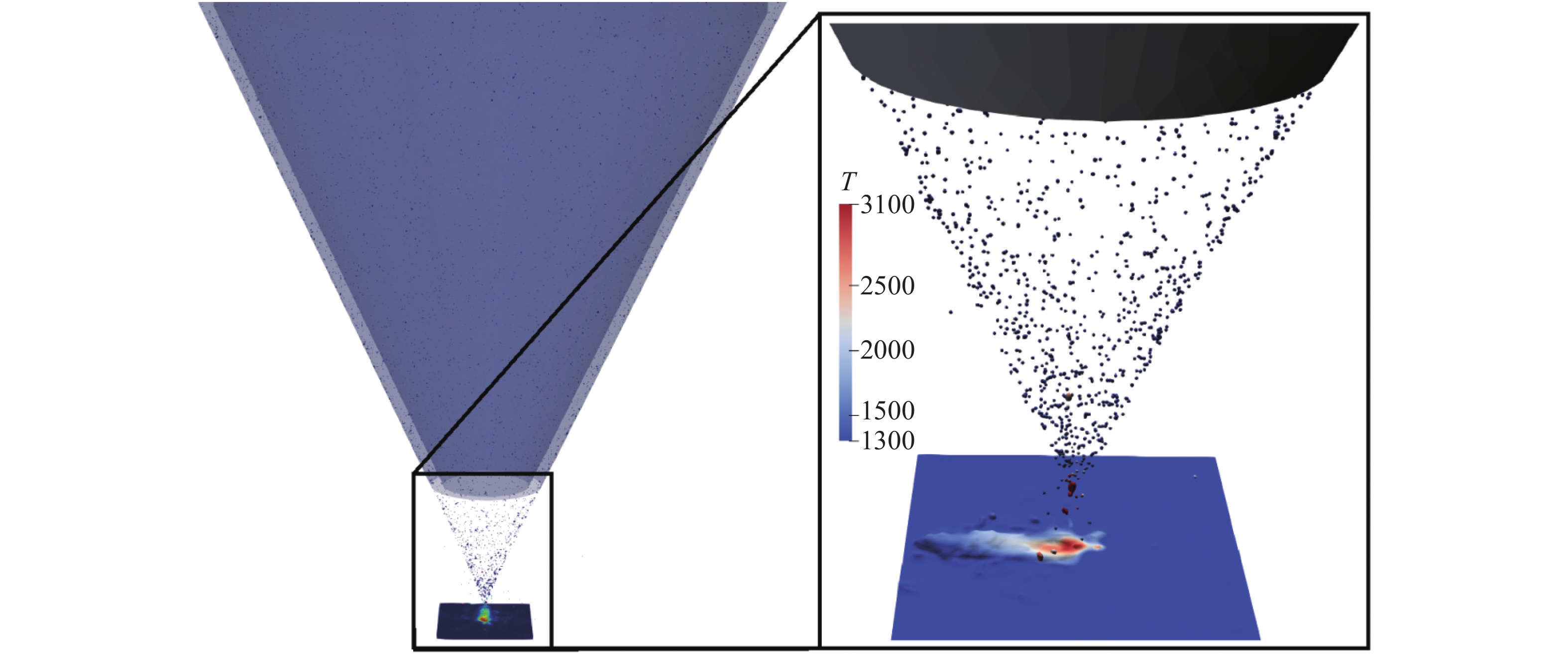 基于半解析VOF-DEM的激光直接沉积多尺度过程模拟