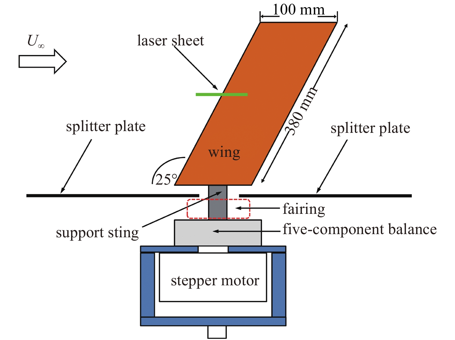EXPERIMENTAL INVESTIGATION OF THE INFLUENCE OF SCALING EFFECTS OF WINGS ...