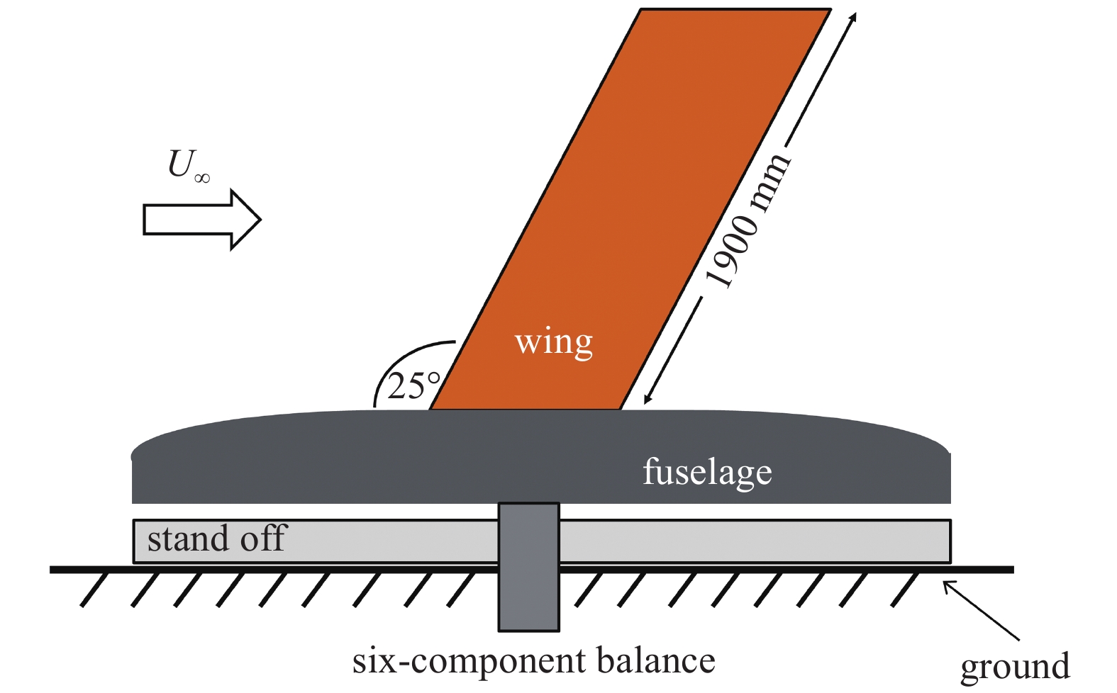 EXPERIMENTAL INVESTIGATION OF THE INFLUENCE OF SCALING EFFECTS OF WINGS ...