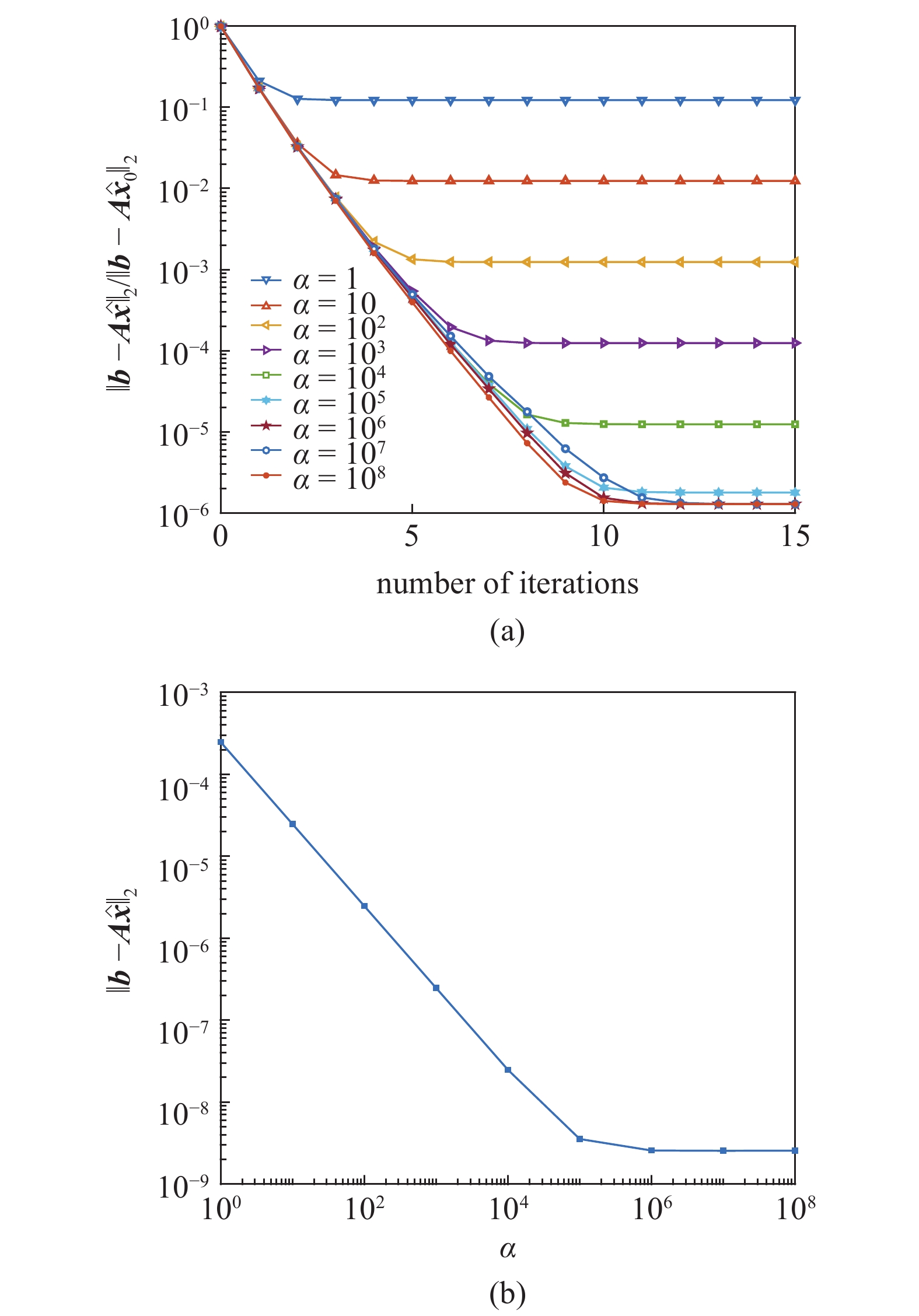 A FAST SOLVER BASED ON DEEP NEURAL NETWORK FOR DIFFERENCE EQUATION
