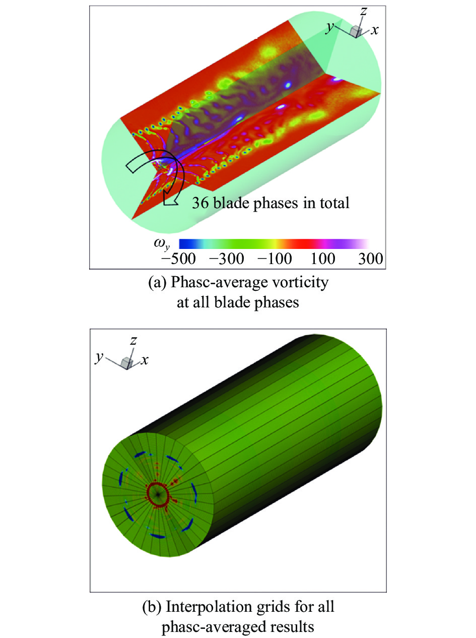 STUDY ON INSTABILITY MECHANISM AND EVOLUTION MODEL OF PROPELLER TIP ...