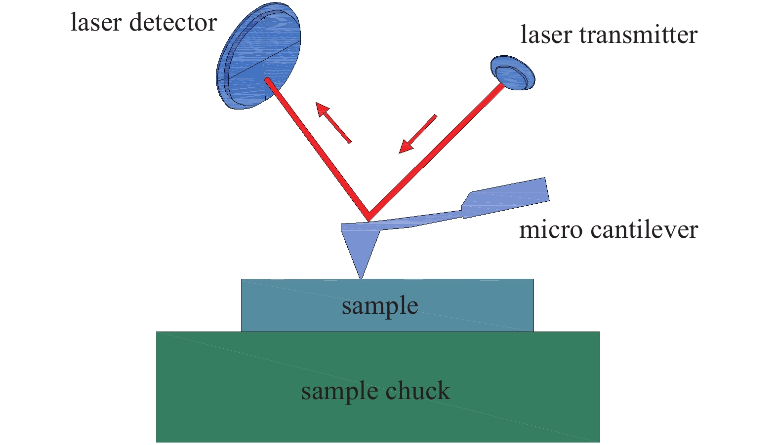 含天然气水合物土微观力学特性研究进展