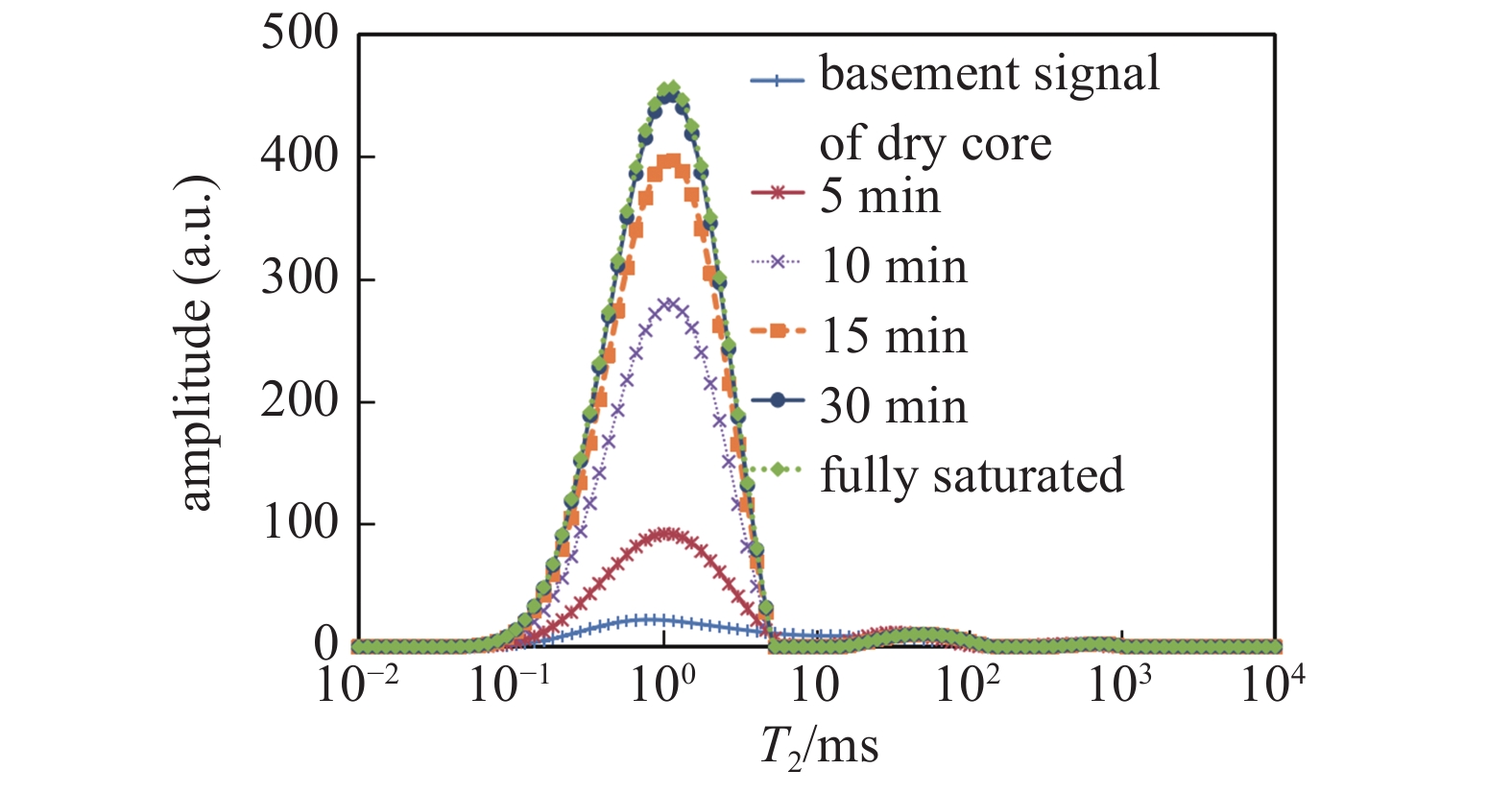 EVALUATION METHOD AND APPLICATION OF FOAM DYNAMIC STABILITY IN ...