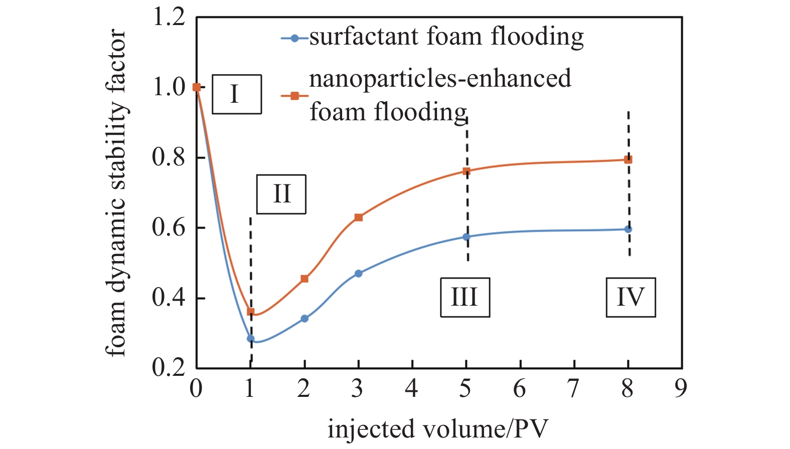 EVALUATION METHOD AND APPLICATION OF FOAM DYNAMIC STABILITY IN ...