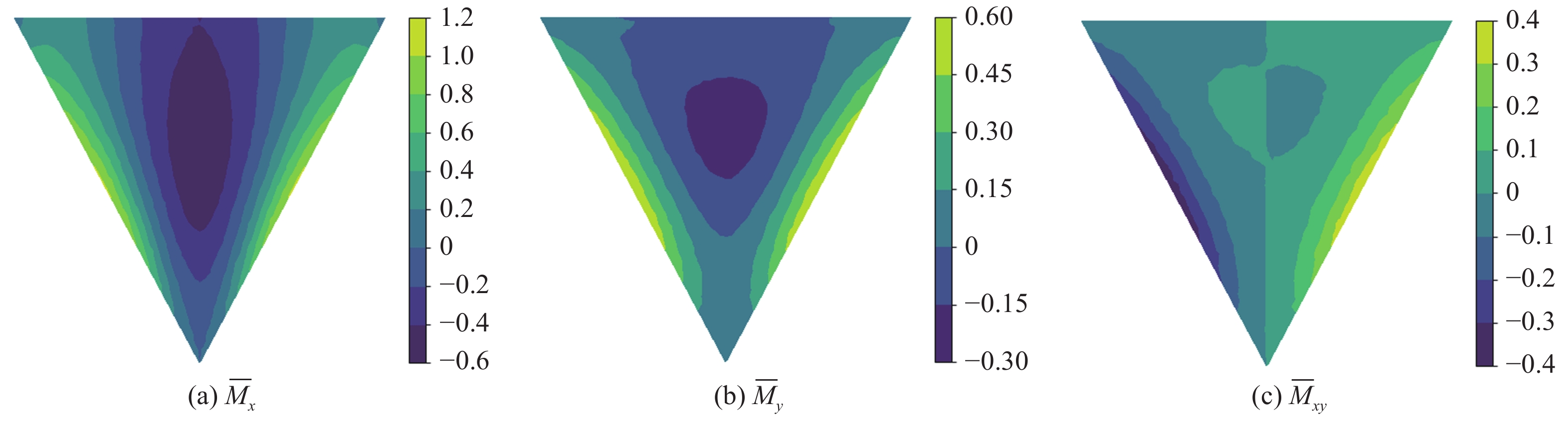 DEFLECTION-BENDING MOMENT COUPLING NEURAL NETWORK METHOD FOR THE ...
