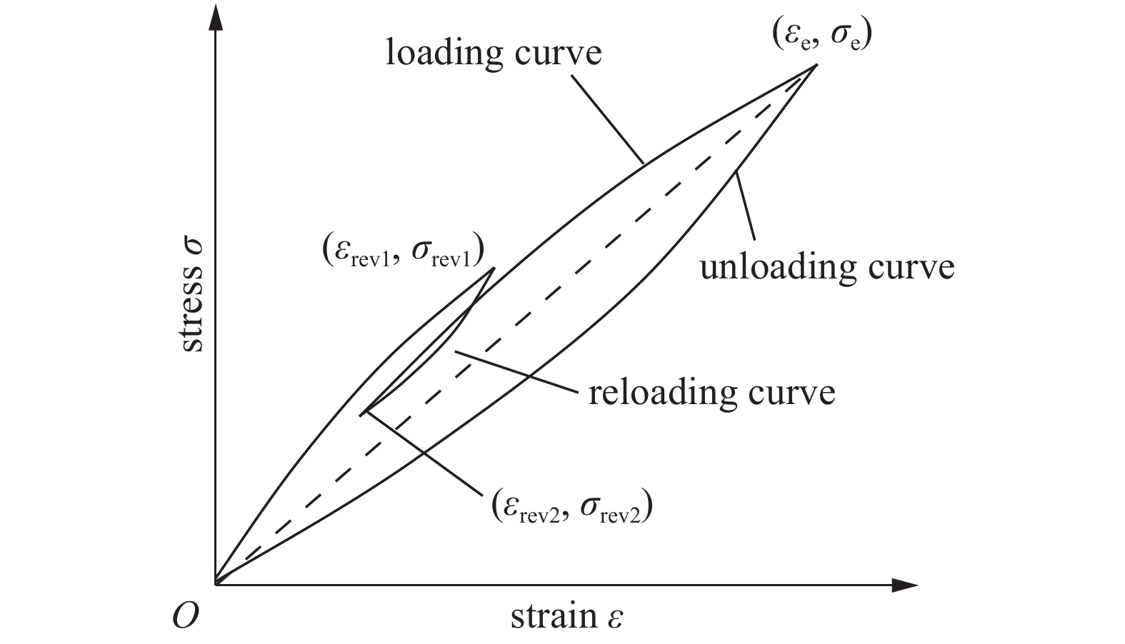 A NOVEL DISCRETE ELEMENT ROLLING RESISTANCE MODEL BASED ON HYSTERESIS ...