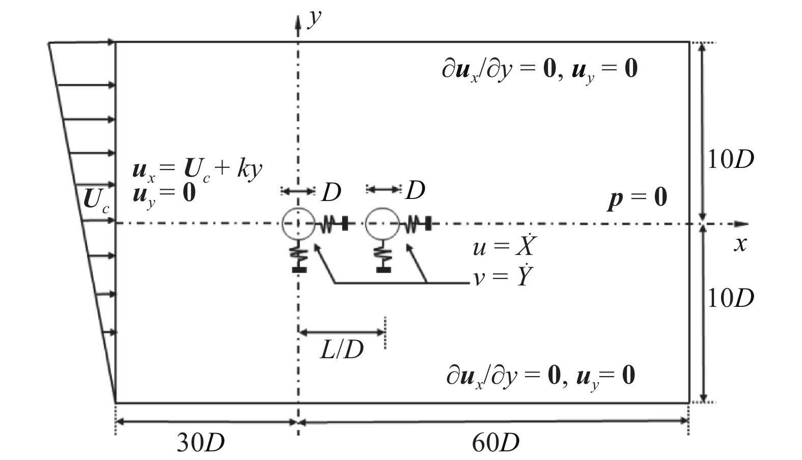 STUDY ON THE VORTEX-INDUCED VIBRATION CHARACTERISTICS OF TWO TANDEM ...