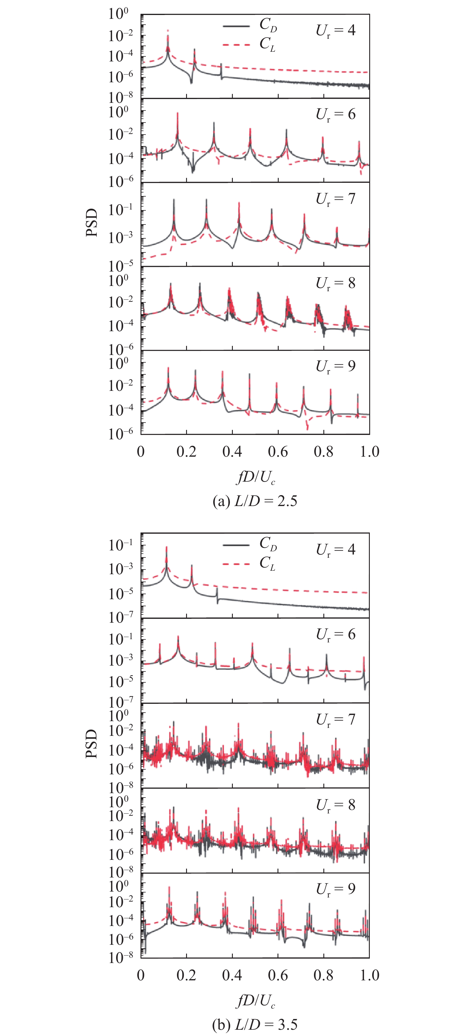 STUDY ON THE VORTEX-INDUCED VIBRATION CHARACTERISTICS OF TWO TANDEM ...