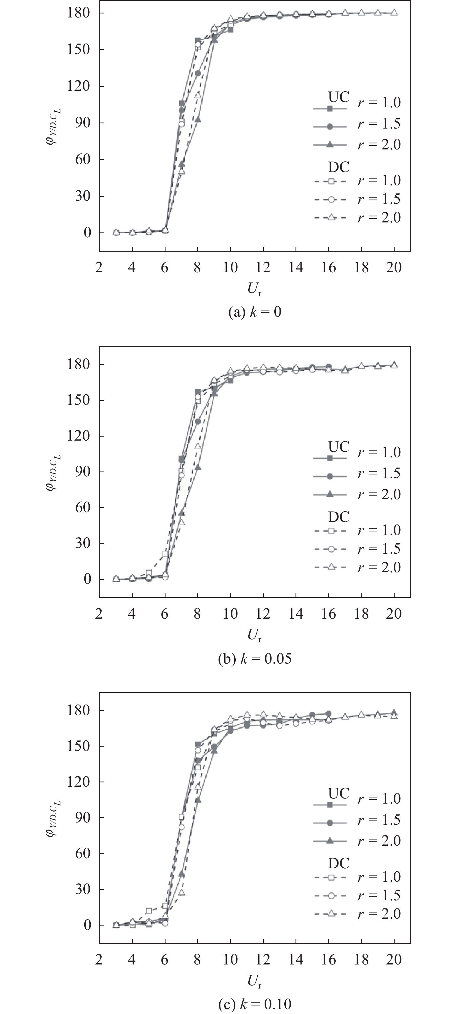 STUDY ON THE VORTEX-INDUCED VIBRATION CHARACTERISTICS OF TWO TANDEM ...