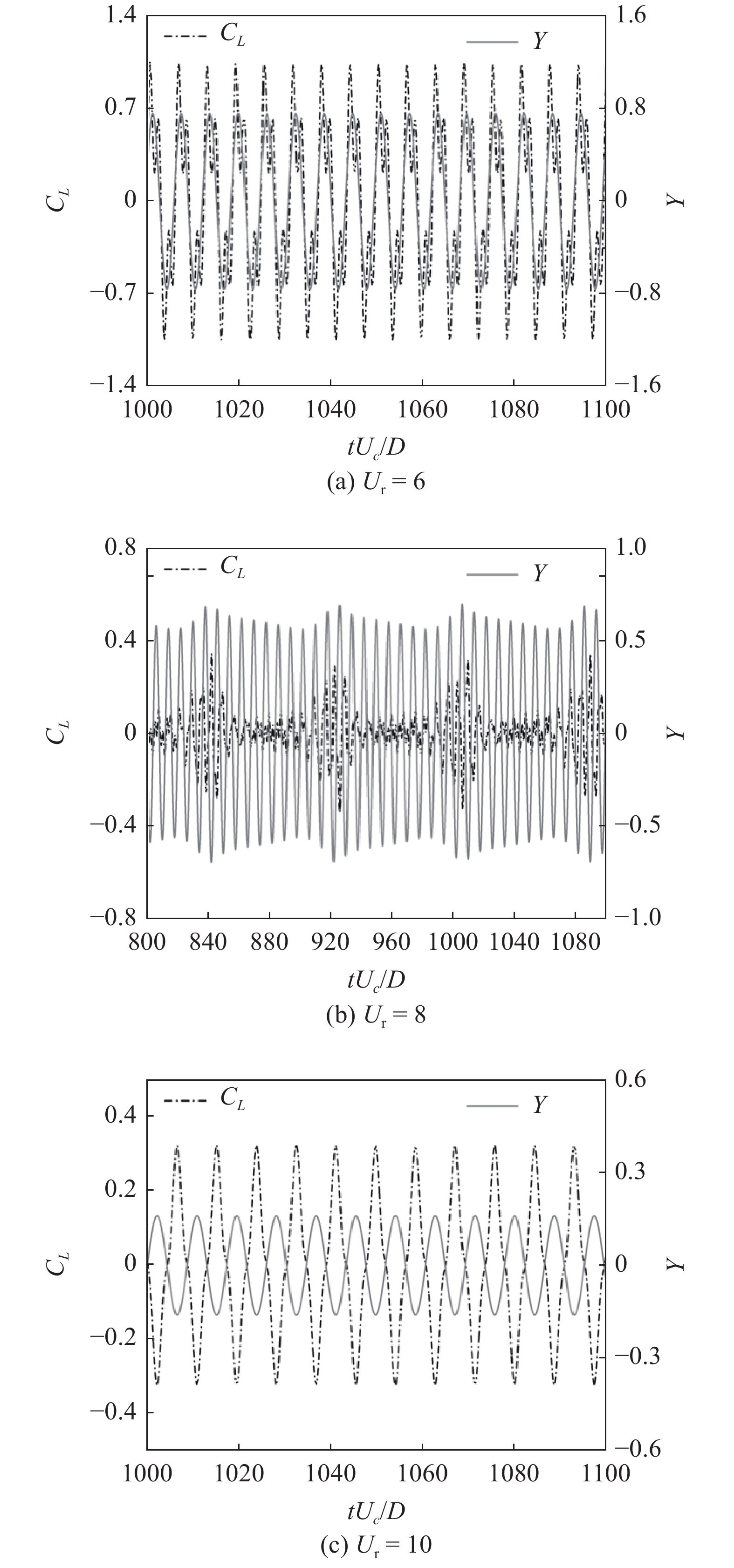 STUDY ON THE VORTEX-INDUCED VIBRATION CHARACTERISTICS OF TWO TANDEM ...