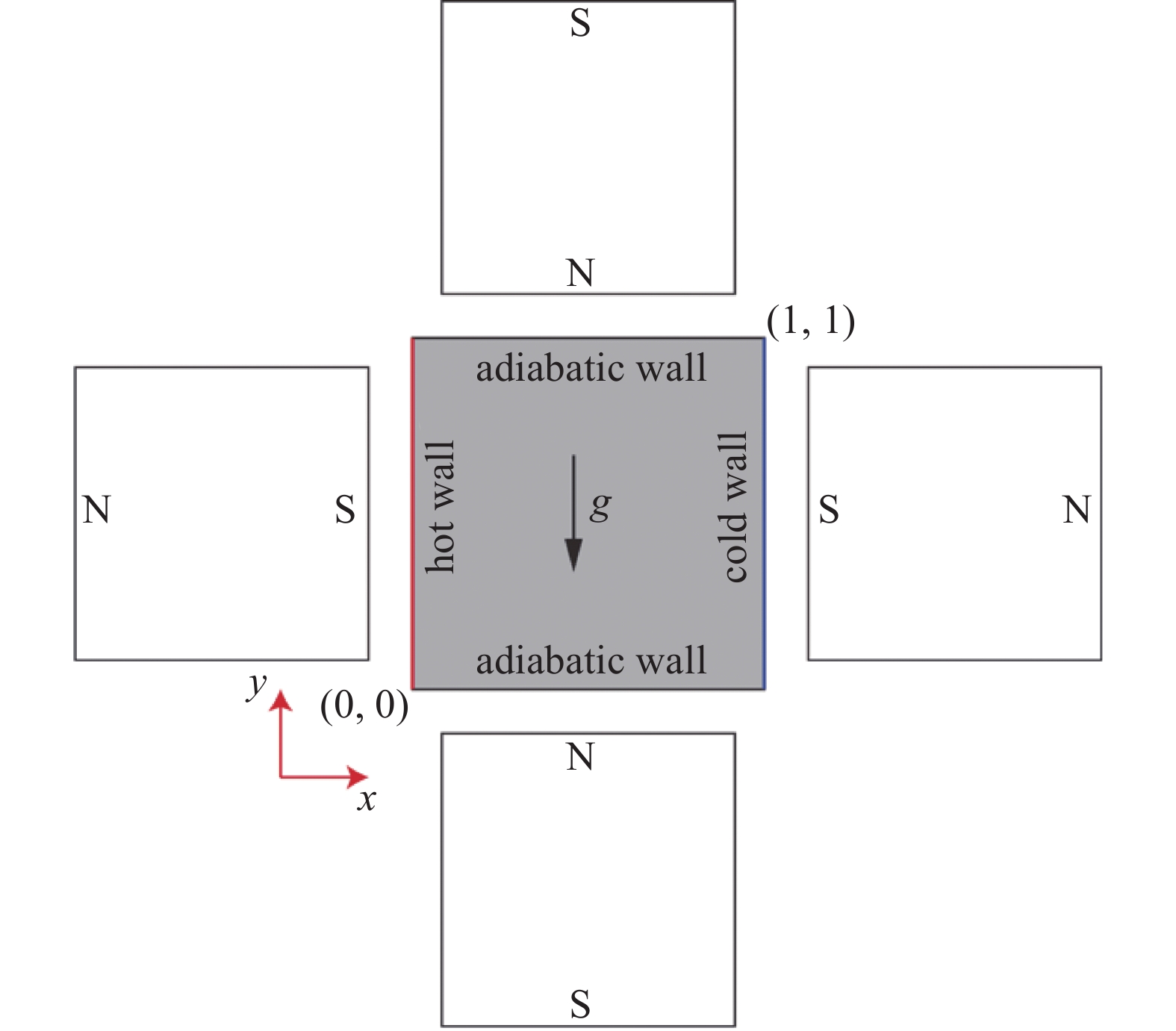 UNCERTAINTY QUANTIFICATION FOR THERMOMAGNETIC CONVECTION OF ...