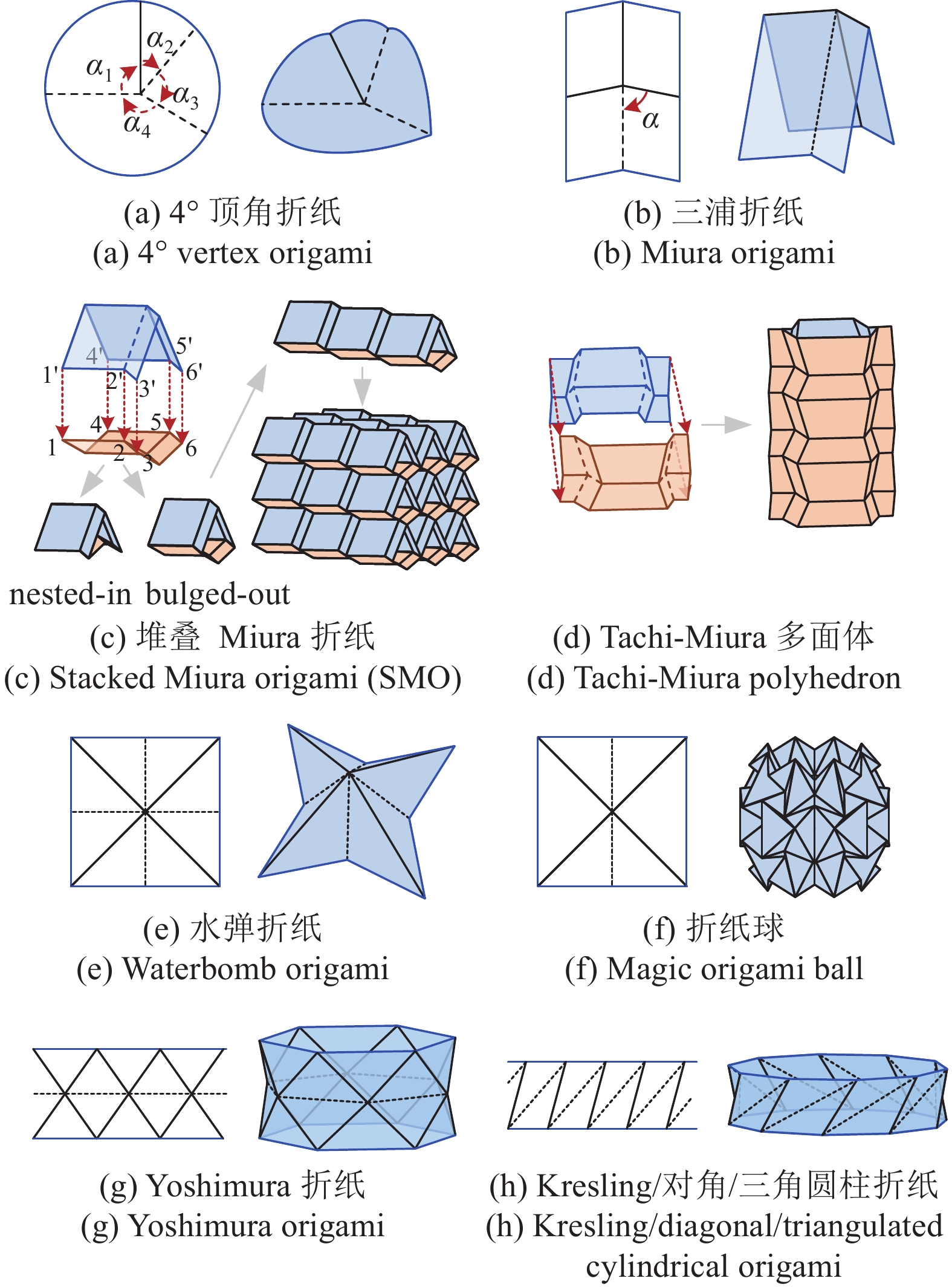 ADVANCES IN THE DYNAMICS OF ORIGAMI STRUCTURES AND ORIGAMI METAMATERIALS