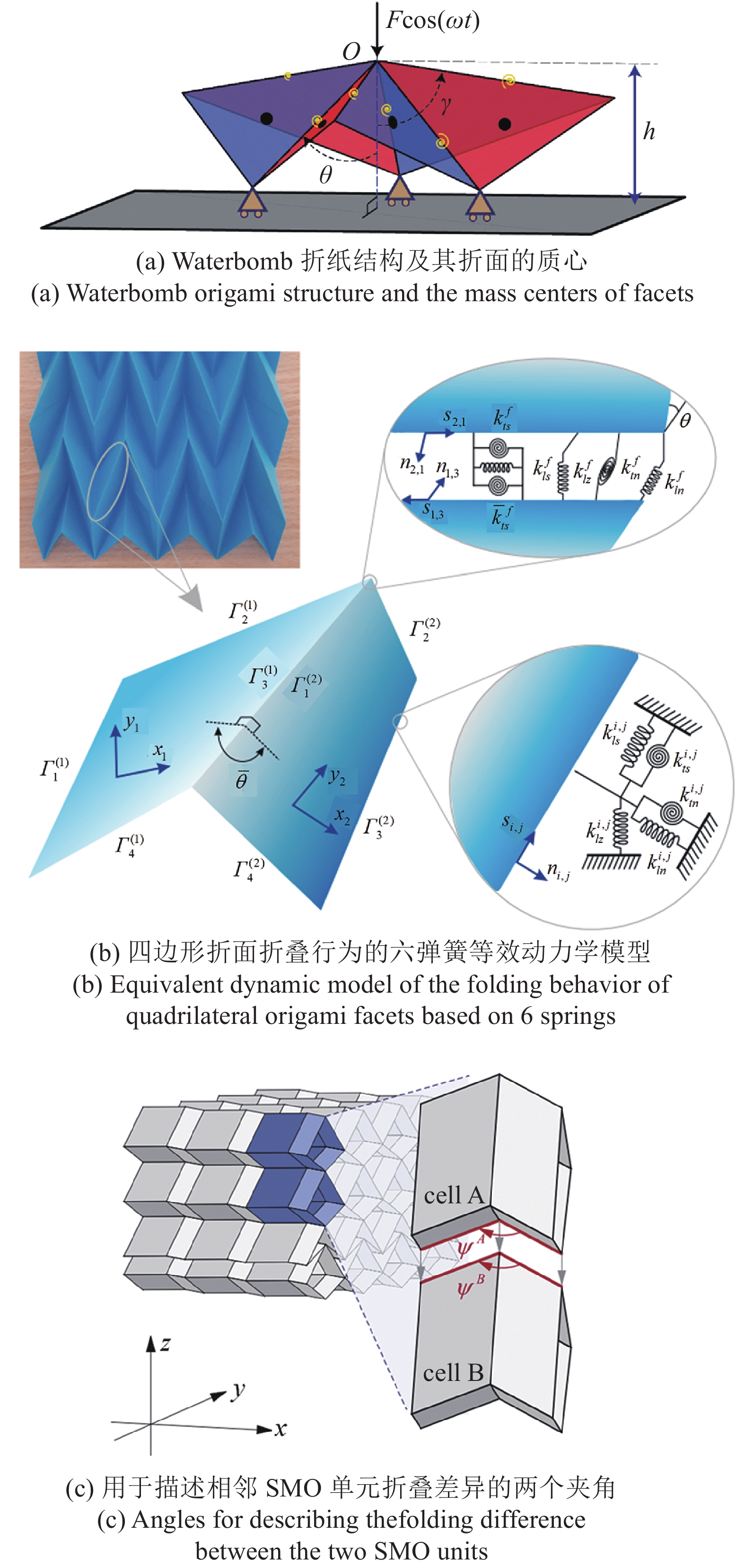 ADVANCES IN THE DYNAMICS OF ORIGAMI STRUCTURES AND ORIGAMI METAMATERIALS