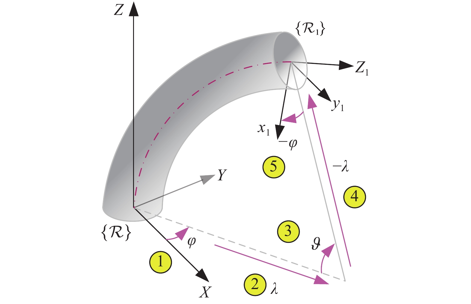 DYNAMIC MODELING AND SIMULATION OF SOFT CONTINUOUS MANIPULATOR