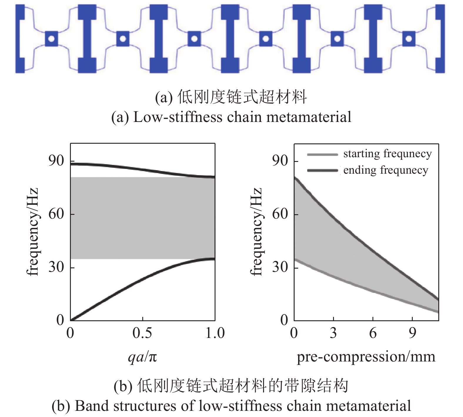 REVIEW OF LOW-FREQUENCY ELASTIC WAVE METAMATERIALS
