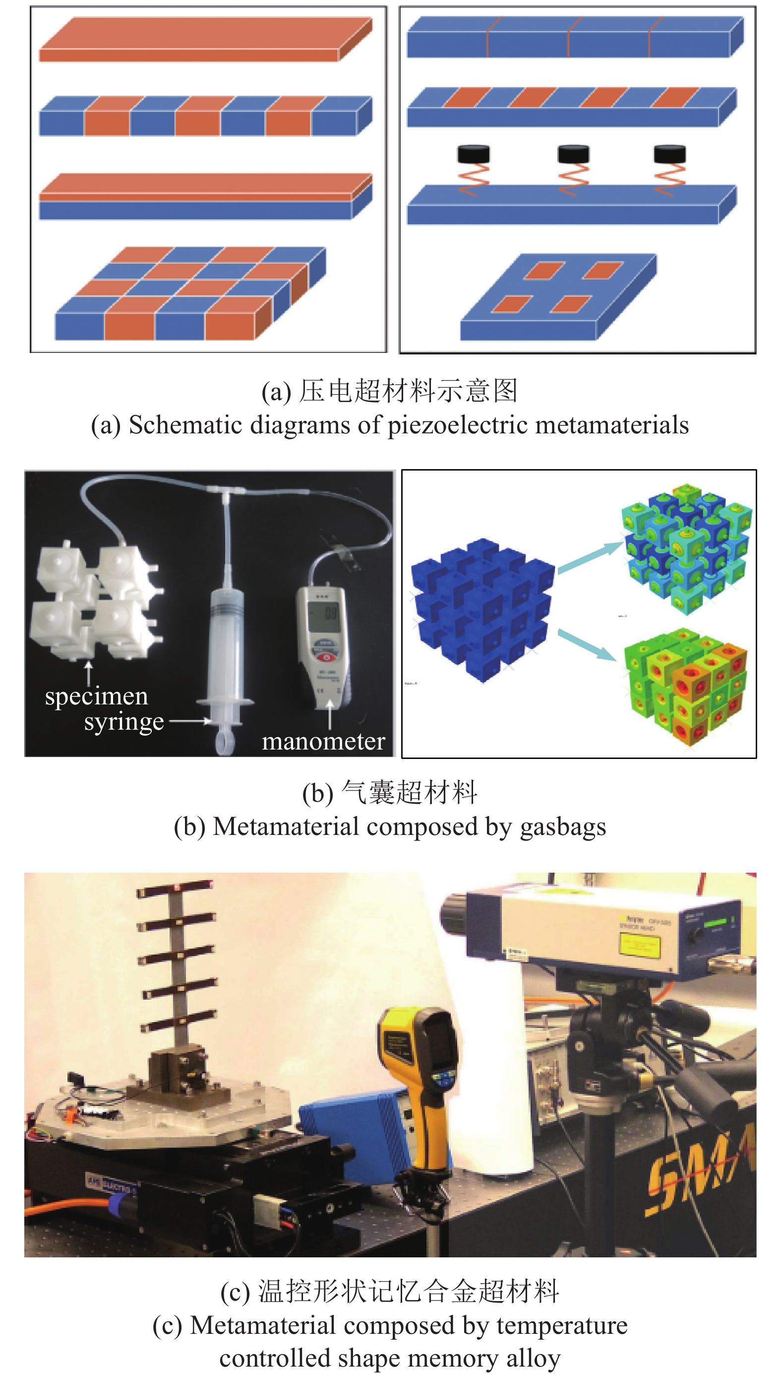 REVIEW OF LOW-FREQUENCY ELASTIC WAVE METAMATERIALS