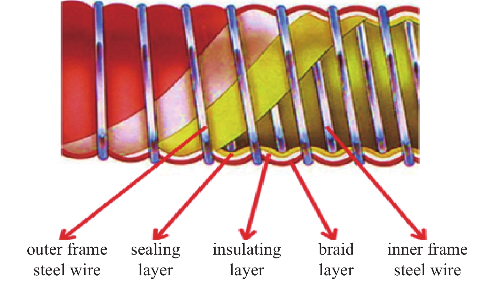 LNG耐超低温柔性管道研究进展综述