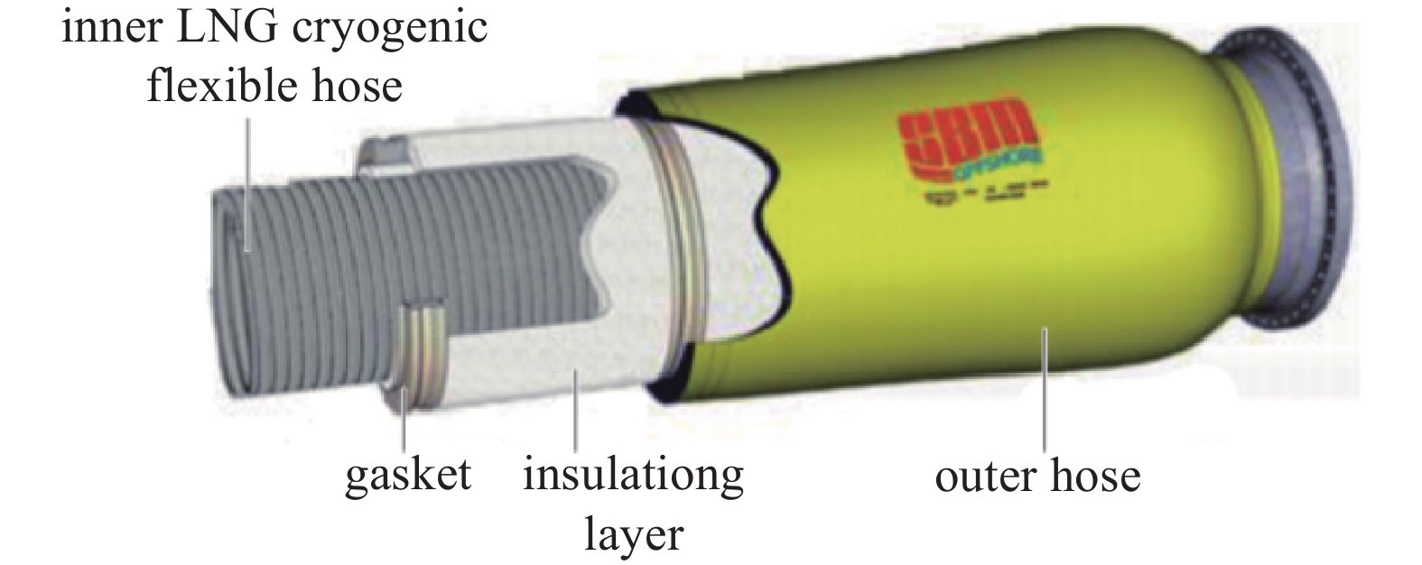 SUMMARY OF DEVELOPMENT OF LNG CRYOGENIC FLEXIBLE HOSE