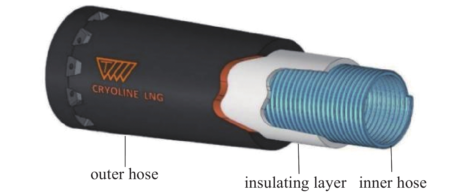 SUMMARY OF DEVELOPMENT OF LNG CRYOGENIC FLEXIBLE HOSE
