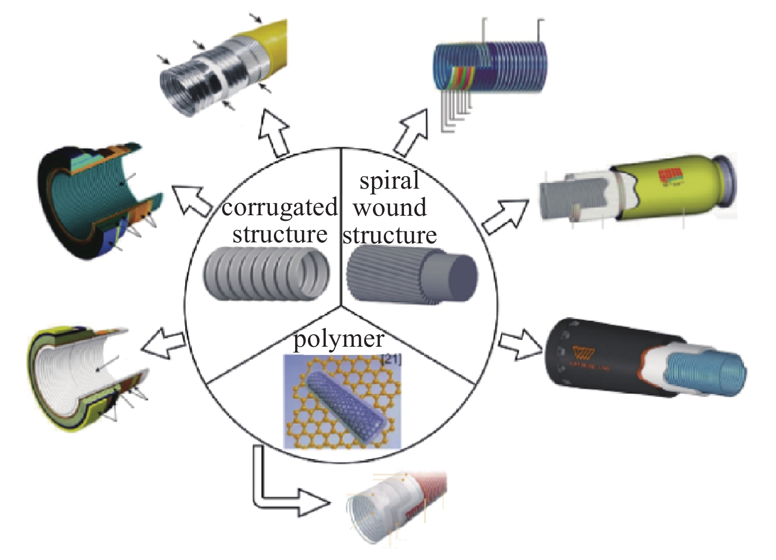 LNG耐超低温柔性管道研究进展综述