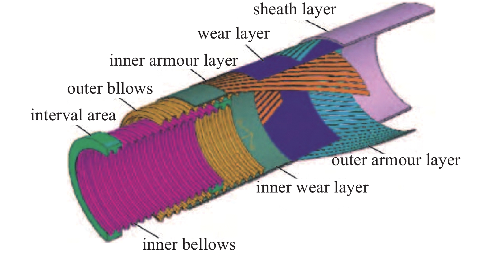 LNG耐超低温柔性管道研究进展综述