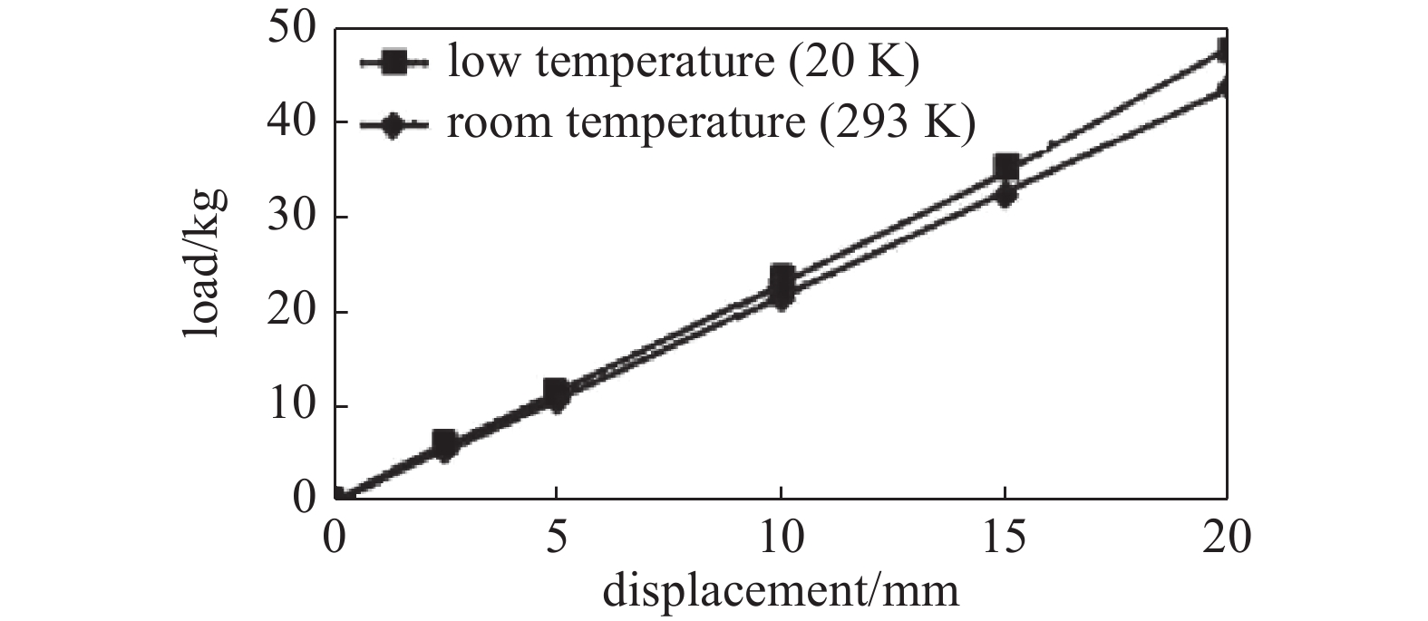 LNG耐超低温柔性管道研究进展综述