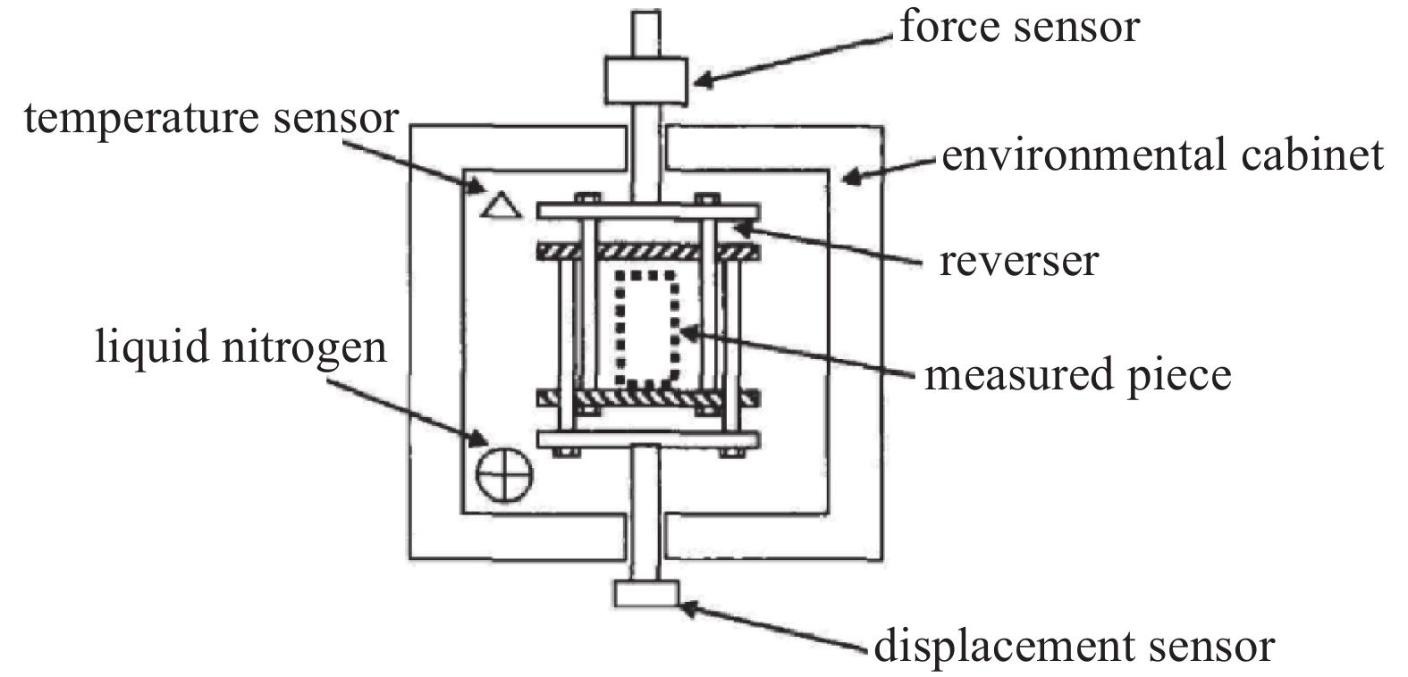 LNG耐超低温柔性管道研究进展综述