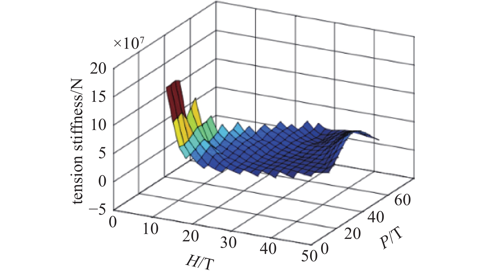 SUMMARY OF DEVELOPMENT OF LNG CRYOGENIC FLEXIBLE HOSE