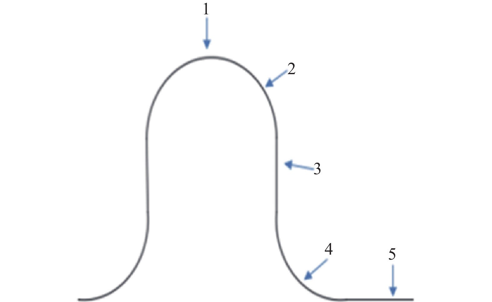SUMMARY OF DEVELOPMENT OF LNG CRYOGENIC FLEXIBLE HOSE